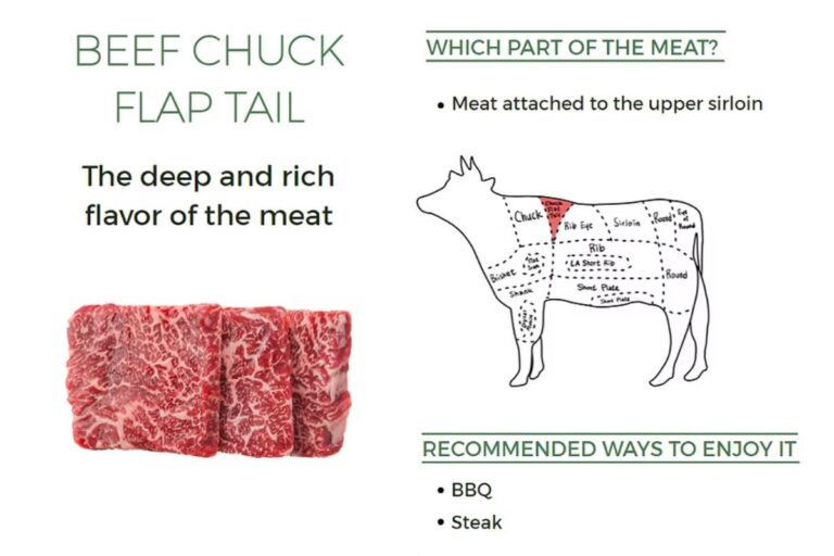 Chuck Tail Flap – Tuyệt Phẩm Thịt Bò Dành Cho Steak "Đã Mắt - Sướng ...